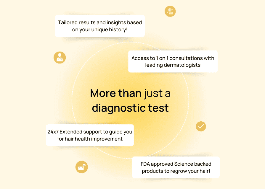 Full Body & Hair Health Lab Tests | DermaQ